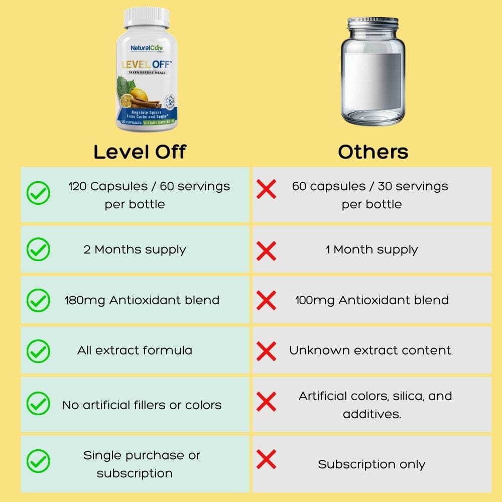 Level Off Glucose Support – Natural Cure Labs